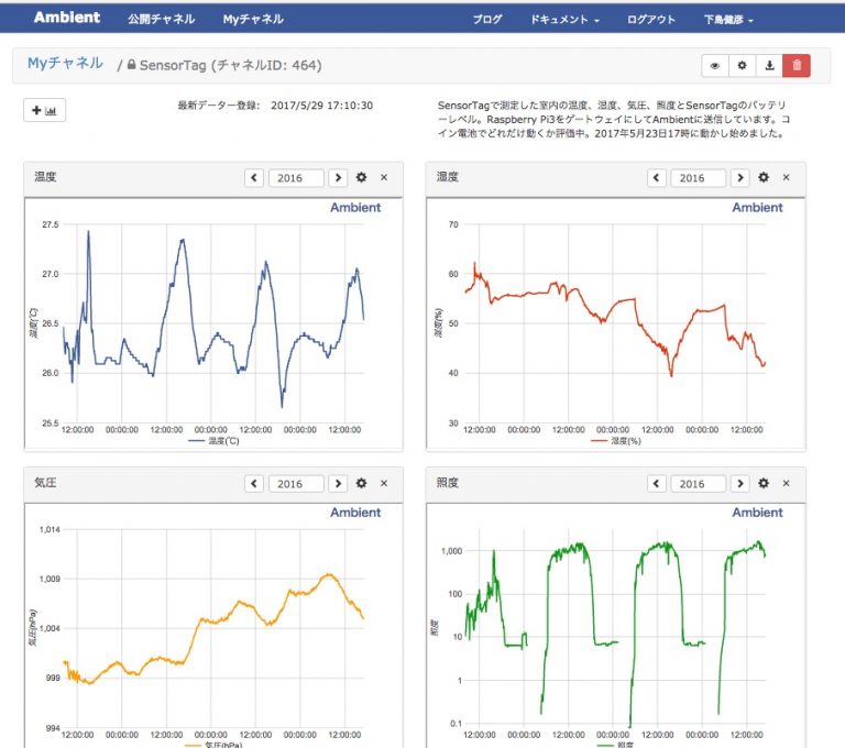 SensorTagで温度、湿度などを測りRaspberry Pi3経由でAmbientに送ってグラフ化する – Ambient